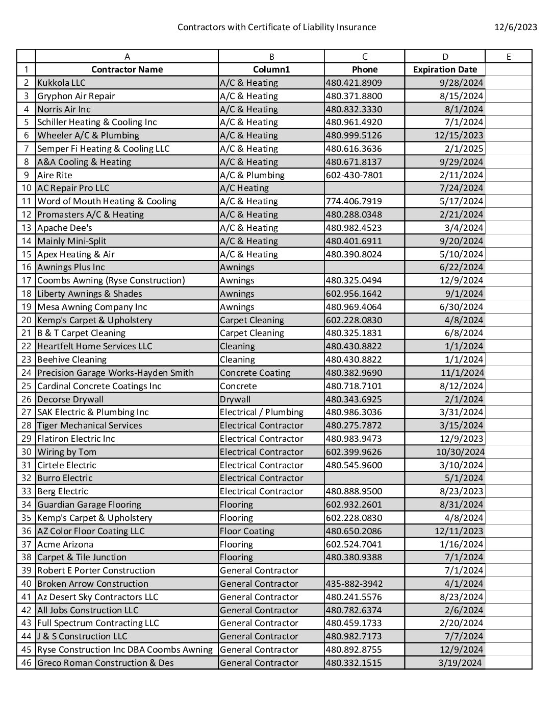 CURRENT CONTRACTORS LIST 12.06.2023 | Roadhaven Resort
