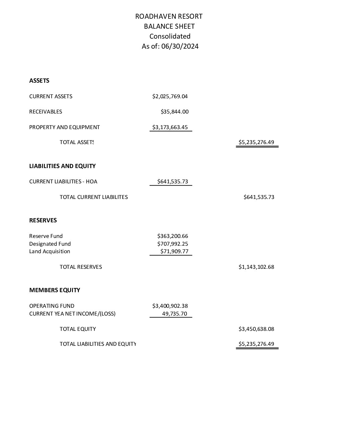 12 – Balance Sheet Summary June 2024 – Roadhaven Resort